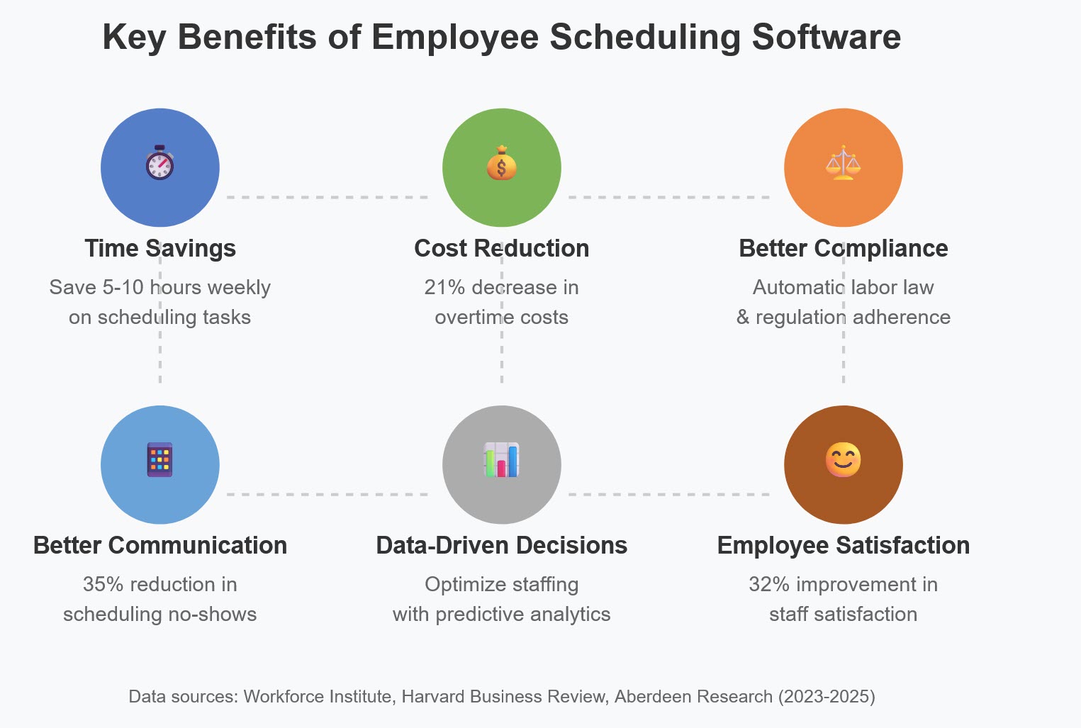 Best Employee Scheduling Software for Businesses in 2025